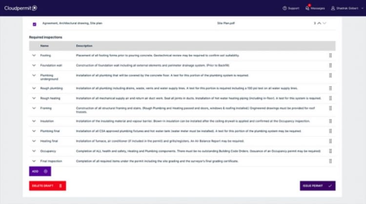 Cloudpermit ROI Calculator